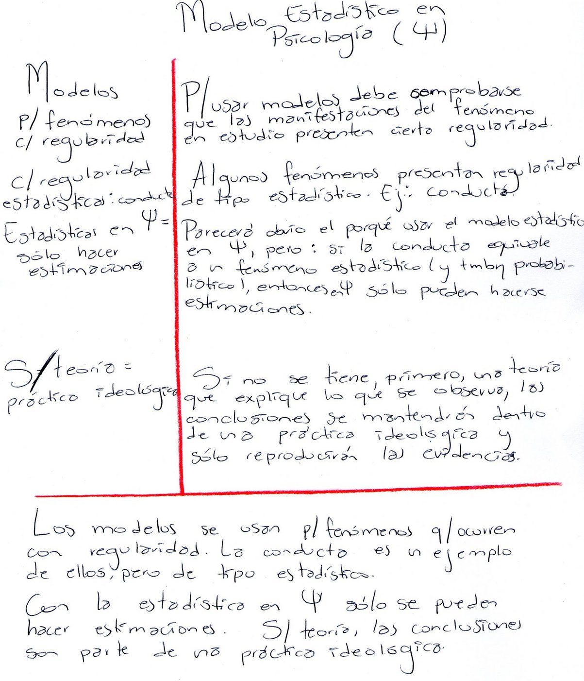 Método Cornell para tomar apuntes Método Cornell para tomar apuntes